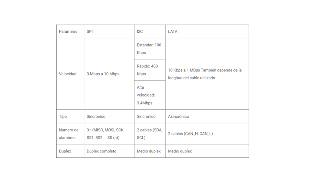 Tutorial CAN de Arduino - Módulo MCP2515 CAN BUS de interfaz con ...