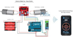 Control inalámbrico del coche robot Arduino mediante módulos ...