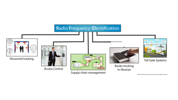 Cómo funciona RFID y cómo hacer una cerradura de puerta RFID basada en ...