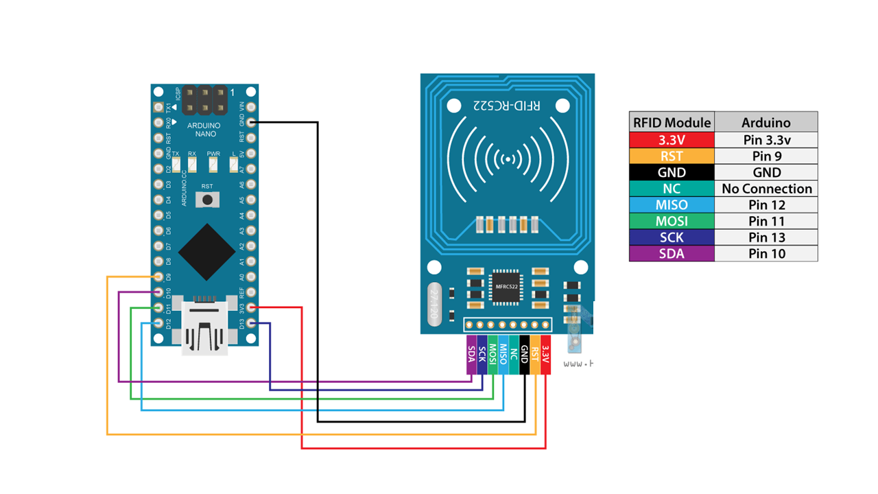 Cómo funciona RFID y cómo hacer una cerradura de puerta RFID basada en ...